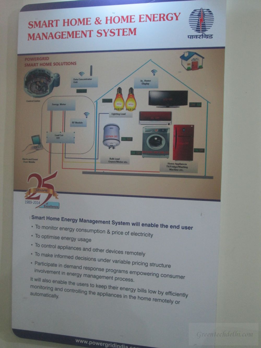 Smart Home & Home Energy Management System – Mission Green Delhi